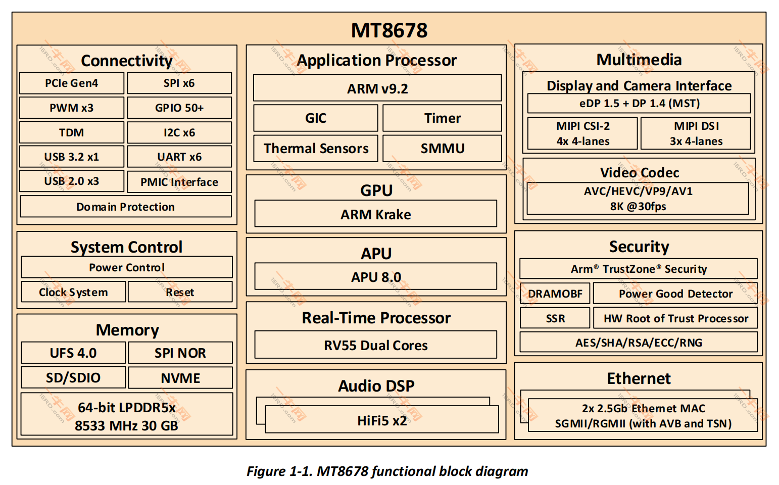 高通SA8155/8255/8295&联发科MT8678/28智能座舱平台CPU构架/AI算力/音视频/存储等各性能对比分析 - 汽车知识 - 迪粉之家 - 比亚迪汽车粉丝之家