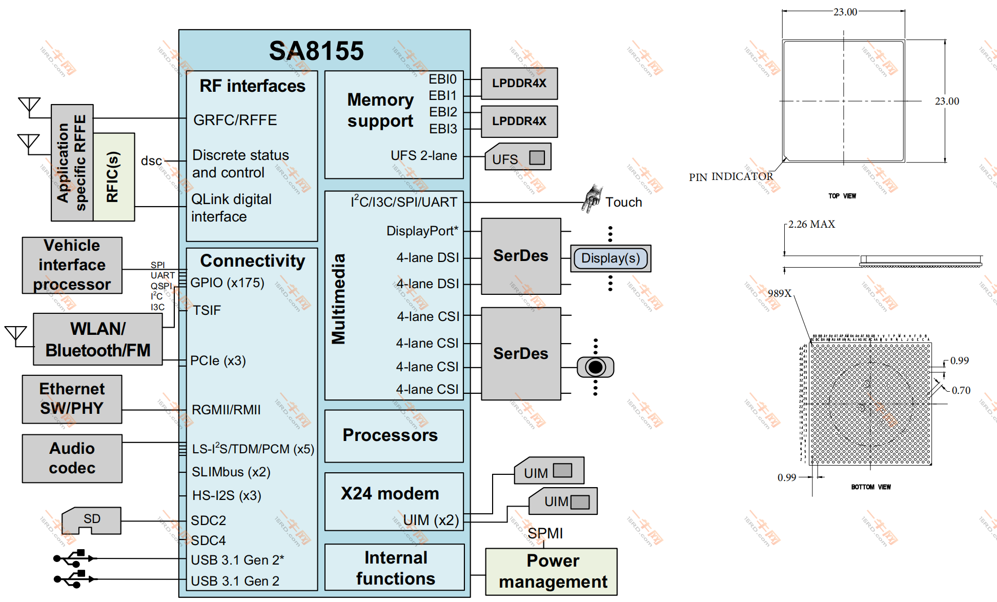 高通SA8155/8255/8295&联发科MT8678/28智能座舱平台CPU构架/AI算力/音视频/存储等各性能对比分析 - 汽车知识 - 迪粉之家 - 比亚迪汽车粉丝之家