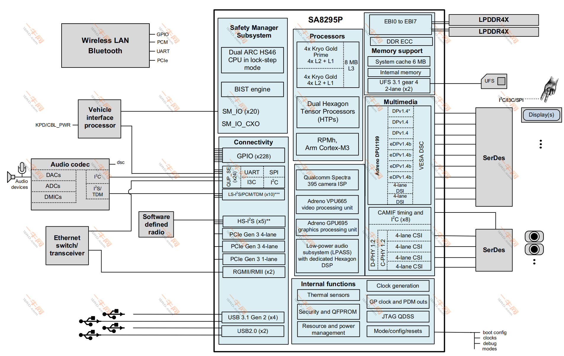 高通SA8155/8255/8295&联发科MT8678/28智能座舱平台CPU构架/AI算力/音视频/存储等各性能对比分析 - 汽车知识 - 迪粉之家 - 比亚迪汽车粉丝之家